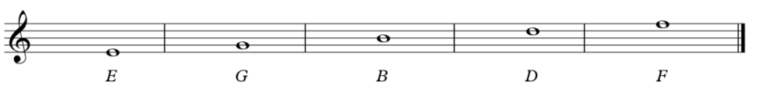 How to Read Music - Treble and Bass Clefs Explained