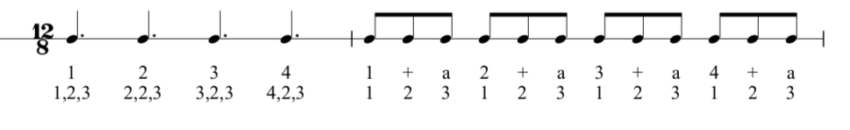 What Are Compound Meters in Music?
