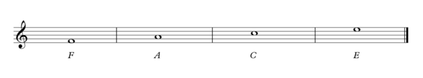 How to Read Music - Treble and Bass Clefs Explained