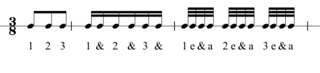 What Are Simple Meters in Music?