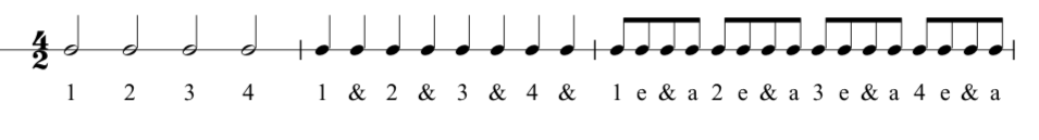 What Are Simple Meters in Music?