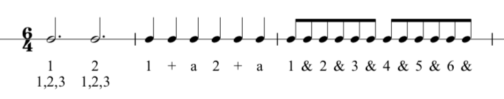 What Are Compound Meters in Music?
