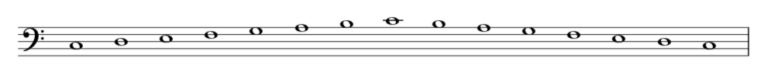 The C Major Scale in Treble & Bass Clef, Intervals, Tonic Triad, Scale ...