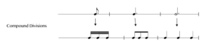 5. Feeling the Rhythm - Simple and Compound Meters - Helena Piano ...