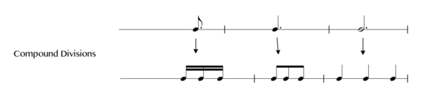 5. Feeling the Rhythm - Simple and Compound Meters - Helena Piano ...