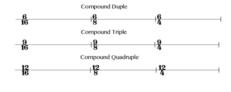 5. Feeling the Rhythm - Simple and Compound Meters - Helena Piano ...
