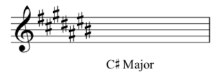 Understanding Major Scales - Key Signature - Circle of Fifths