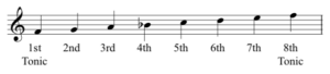 8.c. F Major Basics - Scales, Arpeggios, and Triads for Grade 1 ...