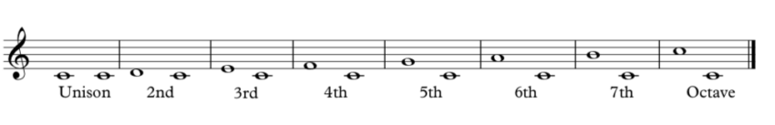 Chapter 1: Introduction to Musical Intervals - Helena Piano & Music Theory