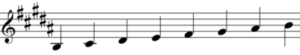 Understanding Major Scales - Key Signature - Circle of Fifths