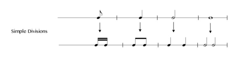 5. Feeling the Rhythm - Simple and Compound Meters - Helena Piano ...