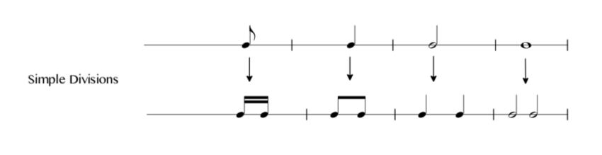 5. Feeling the Rhythm - Simple and Compound Meters - Helena Piano ...