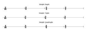 5. Feeling the Rhythm - Simple and Compound Meters - Helena Piano ...