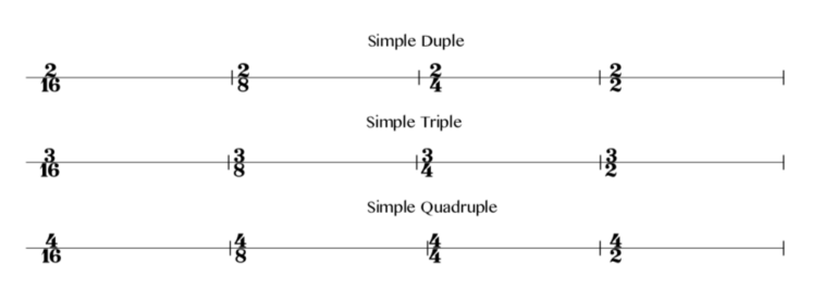 5. Feeling the Rhythm - Simple and Compound Meters - Helena Piano ...