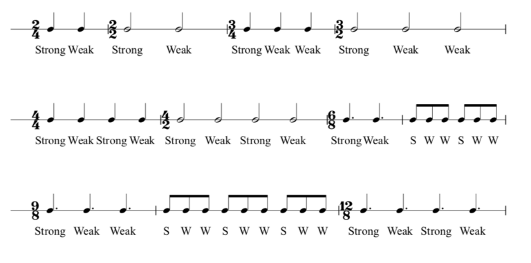 5. Feeling the Rhythm - Simple and Compound Meters - Helena Piano ...